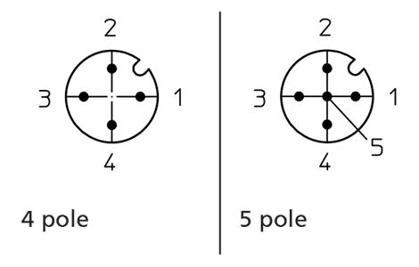 M12 - Field Termination Straight (Male) – Allied Connectors
