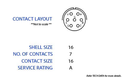 MG02R-SS – Allied Connectors