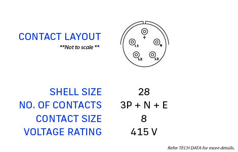 Panel mount (MG 00R) – Allied Connectors