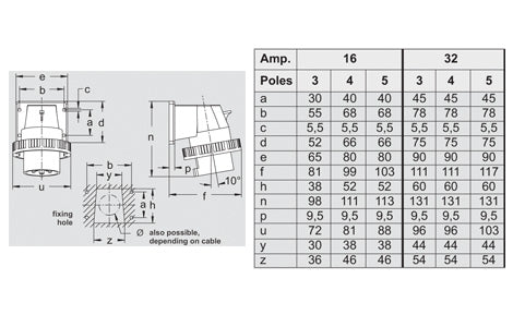 Appliance Inlet - IP67 – Allied Connectors