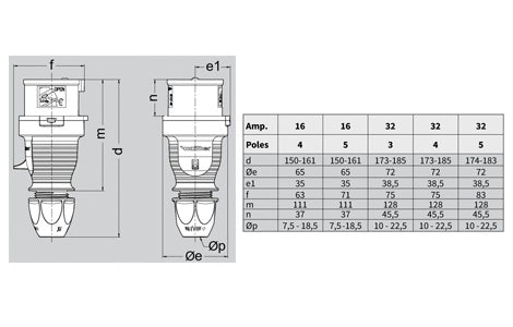 Plugs - IP44 – Allied Connectors