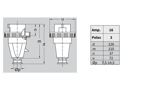 Plugs - IP67 – Allied Connectors