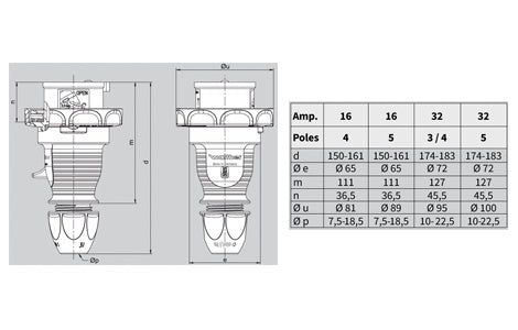 Plugs - IP67 – Allied Connectors