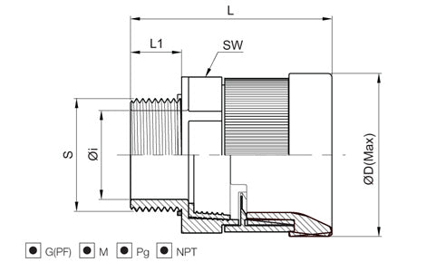 PNC – Allied Connectors
