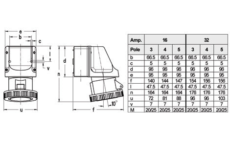Wall Sockets - IP67 – Allied Connectors